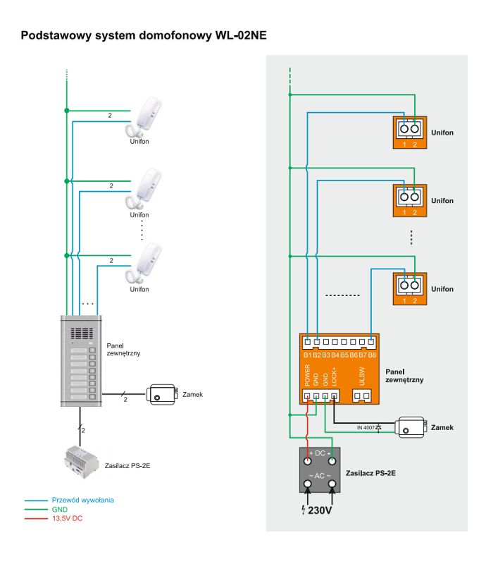 Domofon wielorodzinny | Systemy zabezpieczeń Genway